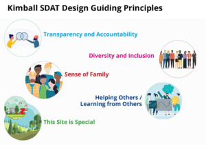 SDAT - Seattle Public Schools