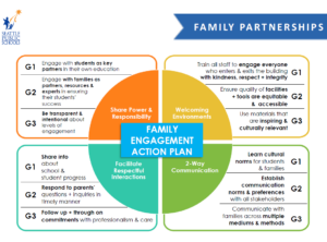 Family Engagement and Partnerships - Seattle Public Schools