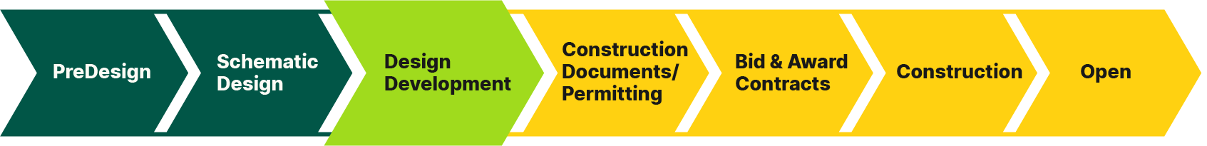 Alki - Seattle Public Schools