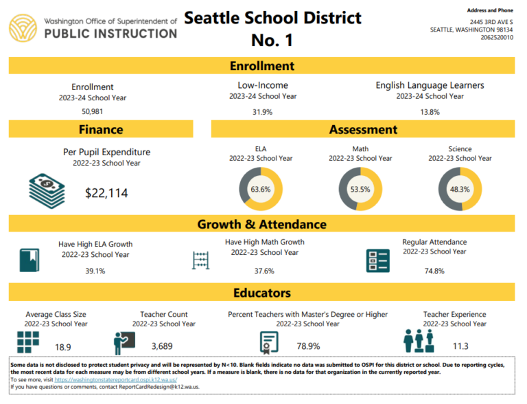 Student Data - Seattle Public Schools
