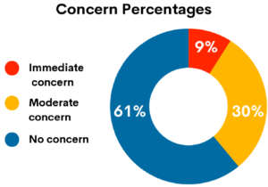 SBIRT and Check Yourself - Seattle Public Schools