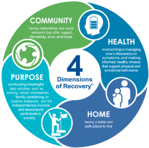 Substance Use Disorder Support - Seattle Public Schools