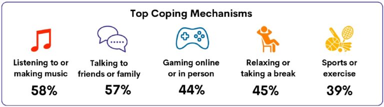 SBIRT and Check Yourself - Seattle Public Schools